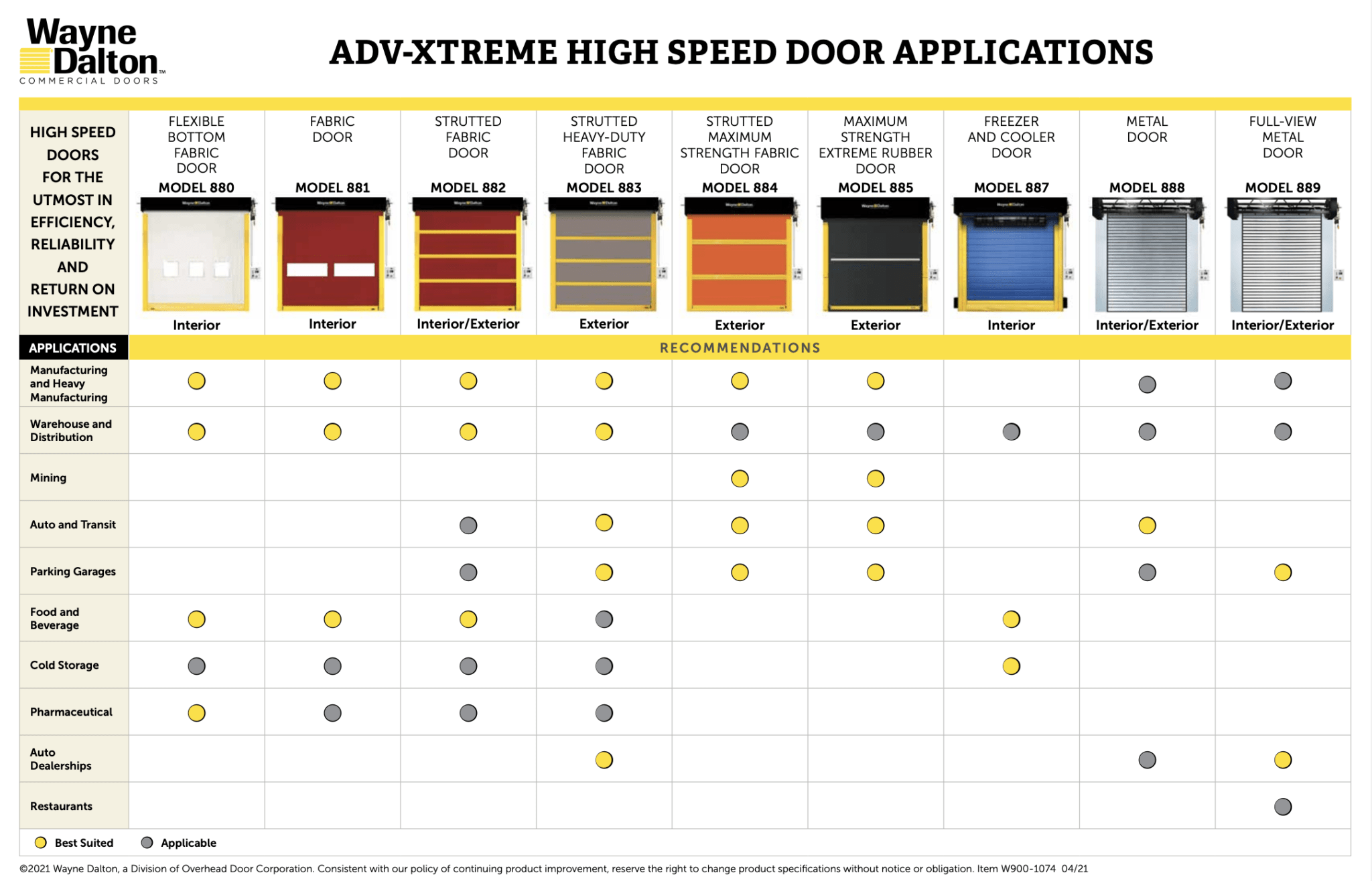 High Speed Roll-Up Door Applications